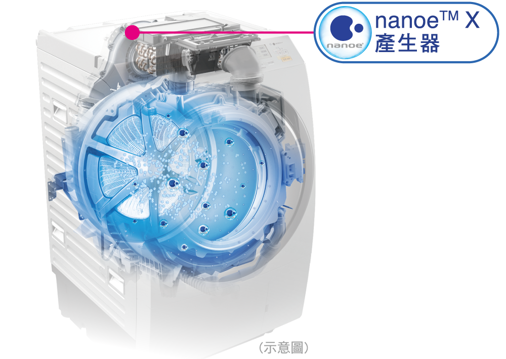 洗衣機 | nanoe™ 健康科技
